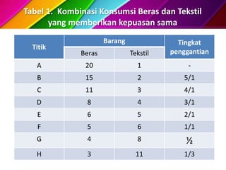 KESEIMBANGAN KONSUMEN PENDEKATAN ORDINAL.pptx