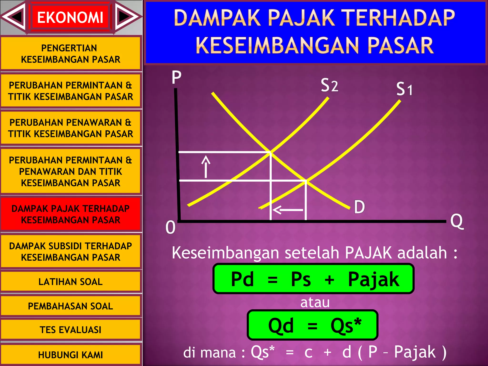 Keseimbangan pasar (market equilibrium) | PPS