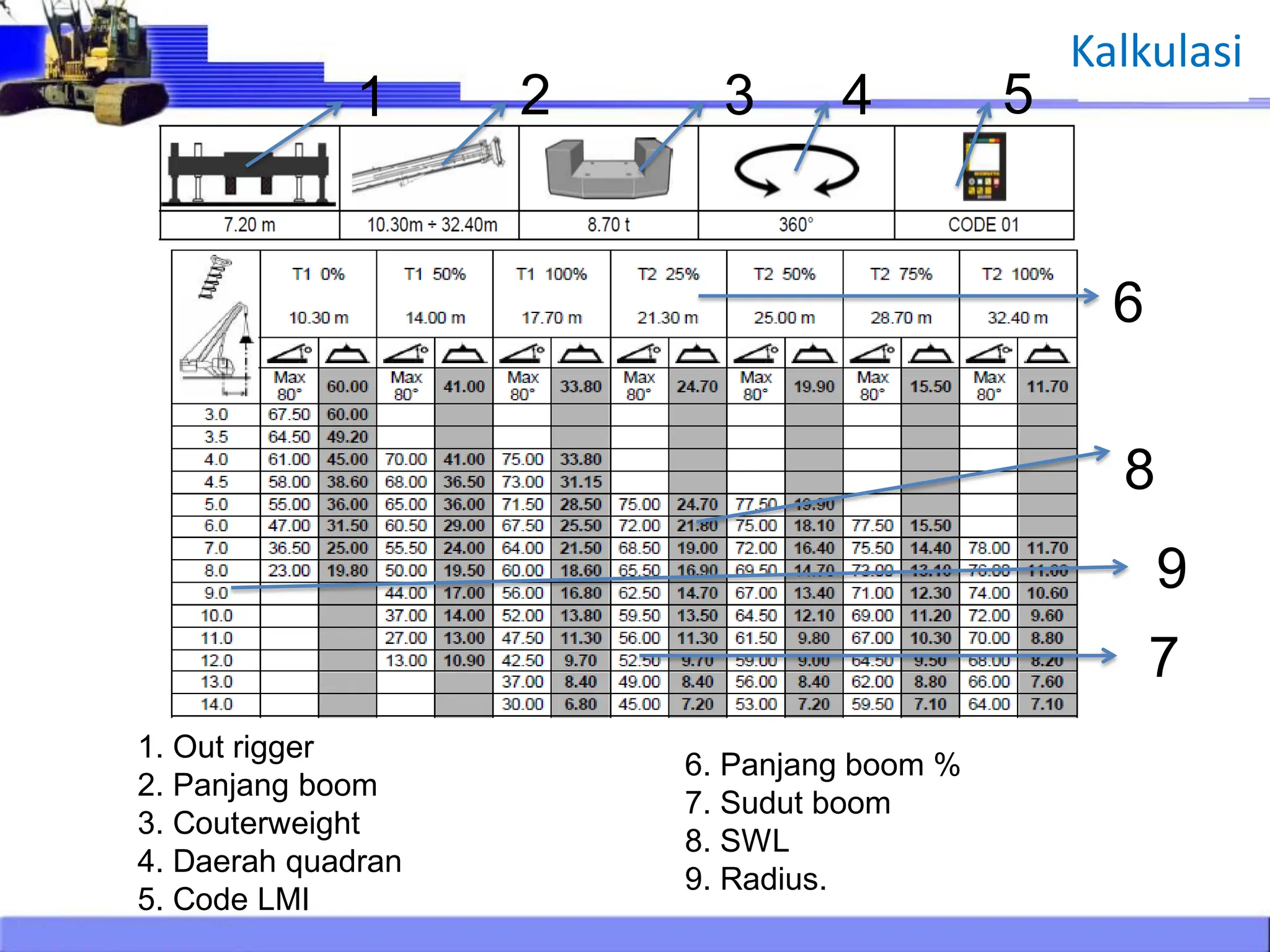 keselamatan-alat-angkat dan perawatan alat angkat ,angkutpdf | PDF