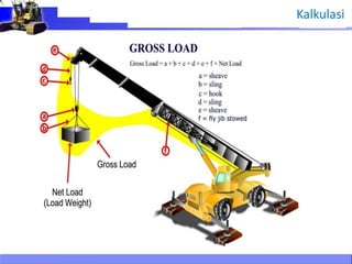 keselamatan-alat-angkat dan perawatan alat angkat ,angkutpdf | PPT