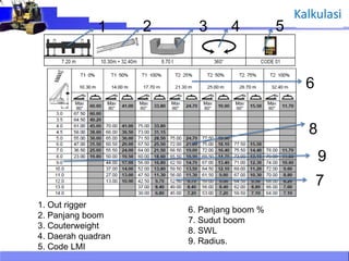 keselamatan-alat-angkat dan perawatan alat angkat ,angkutpdf | PPT