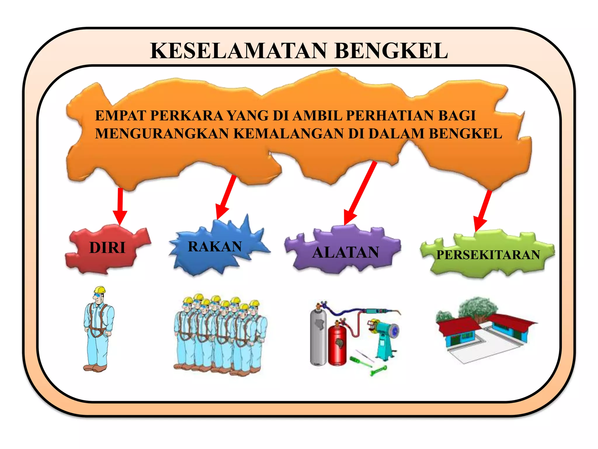 Keselamatan bengkel | PPTX