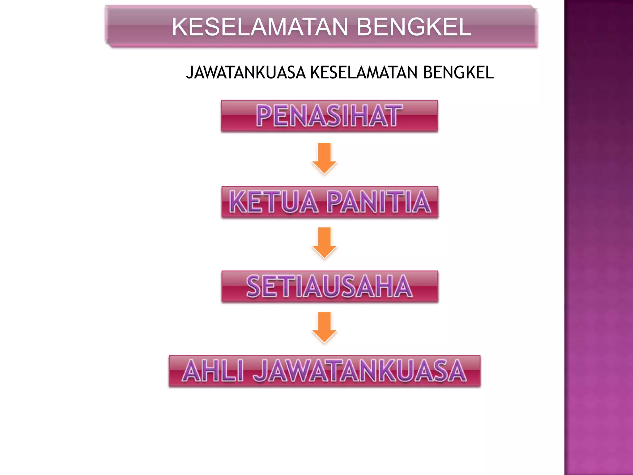 Keselamatan Bengkel KH | PPTX