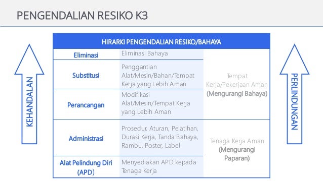 Keselamatan dan kesehatan kerja (k3)