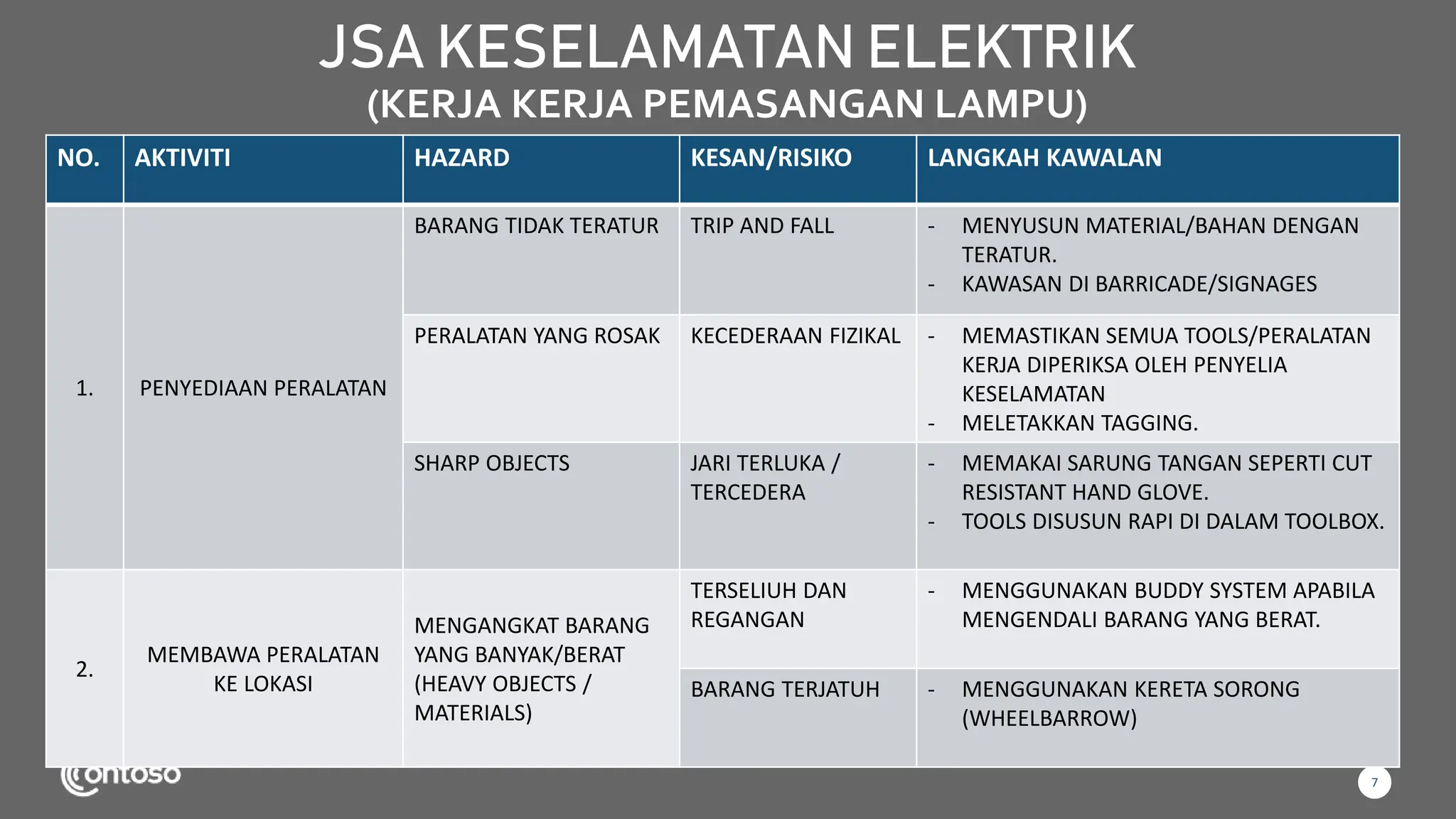 KESELAMATAN ELEKtrik huhuhuhuhhhuhuhhh.pptx