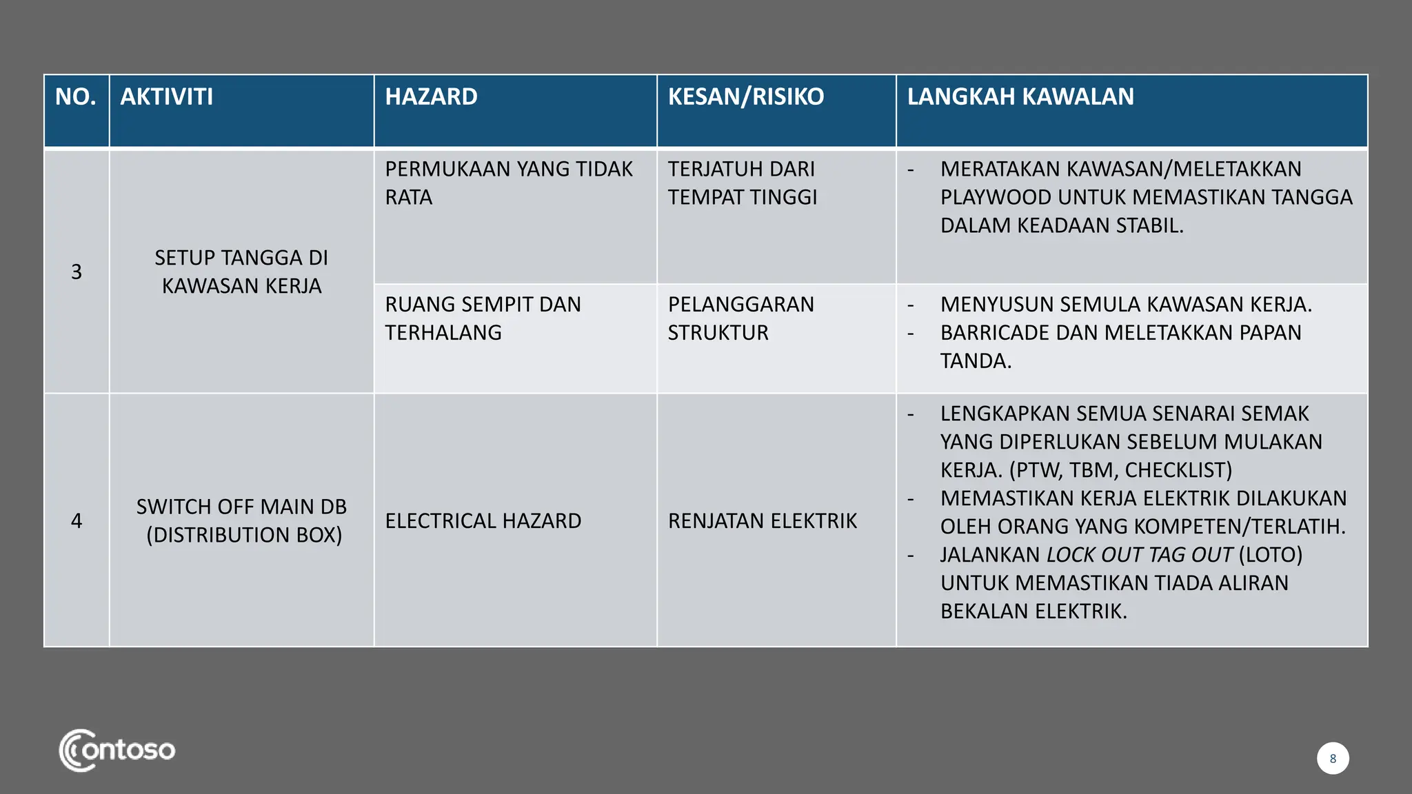 KESELAMATAN ELEKtrik huhuhuhuhhhuhuhhh.pptx