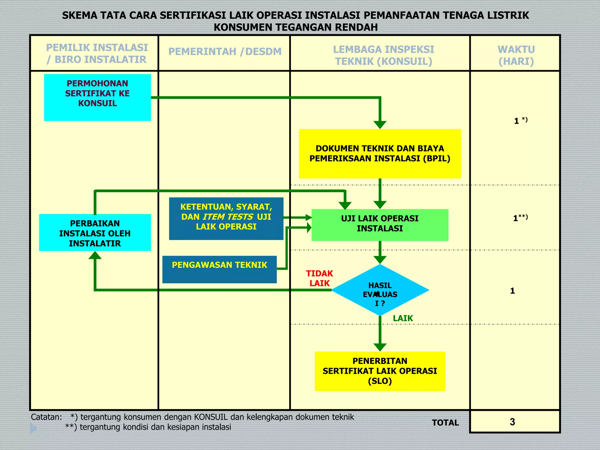 Keselamatan Instalasi Listrik | PPTX