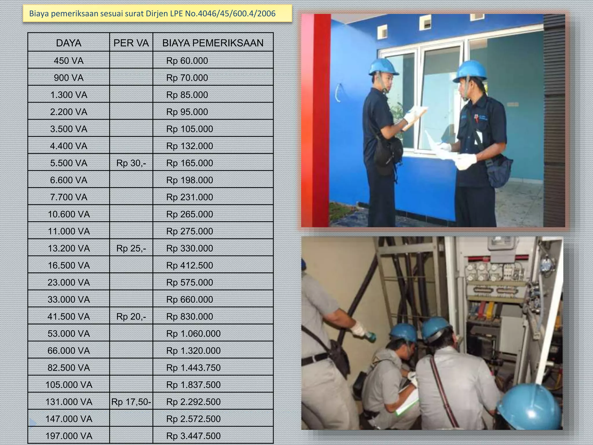 Keselamatan Instalasi Listrik | PPTX