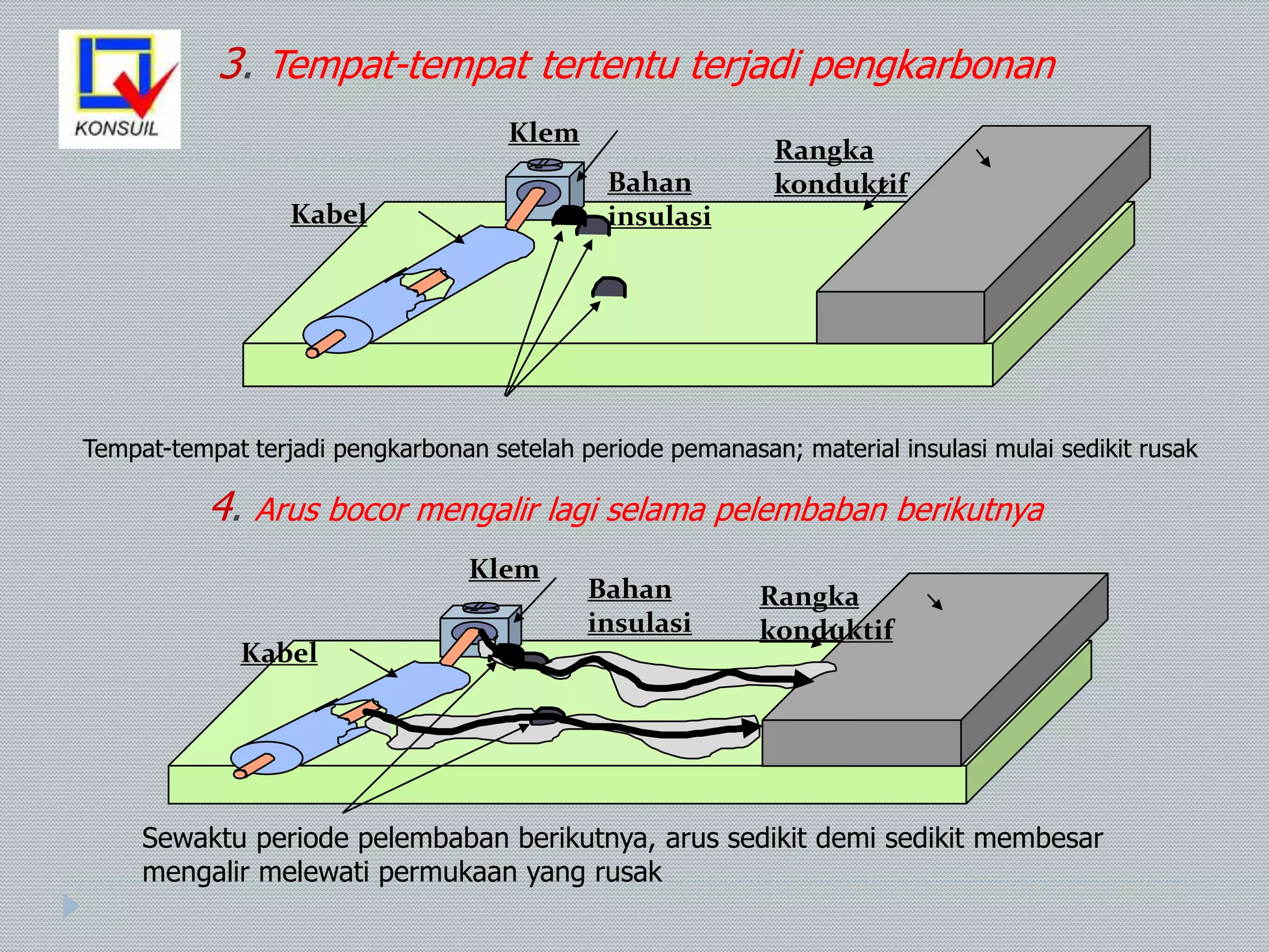 Keselamatan Instalasi Listrik | PPTX