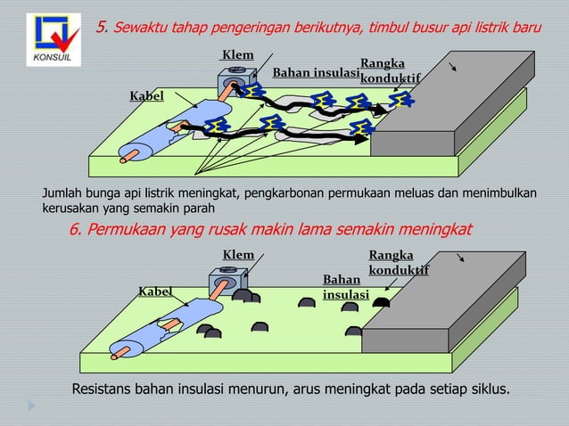 Keselamatan Instalasi Listrik | PPTX