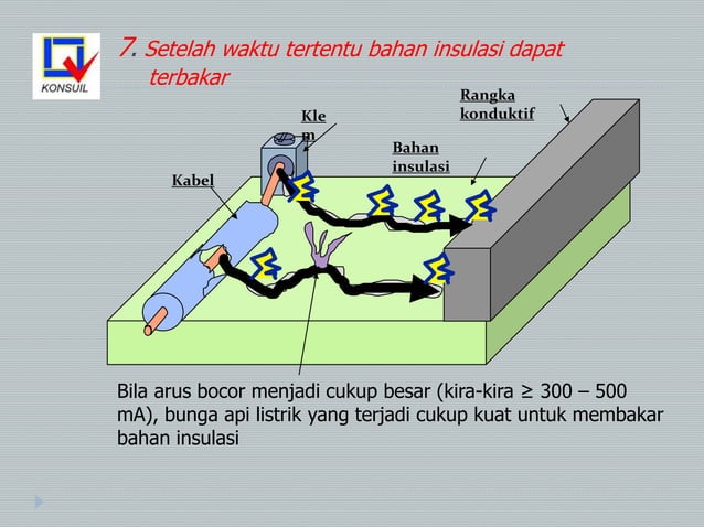Keselamatan Instalasi Listrik | PPTX
