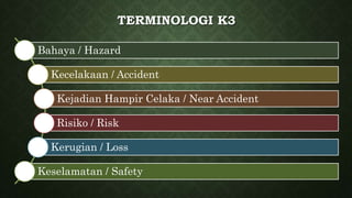 Keselamatan_Kerja_dan_Kecelakaan_Kerja.pptx