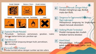 Keselamatan Kerja di Laboratorium kimia sekolah menengah atas.pptx