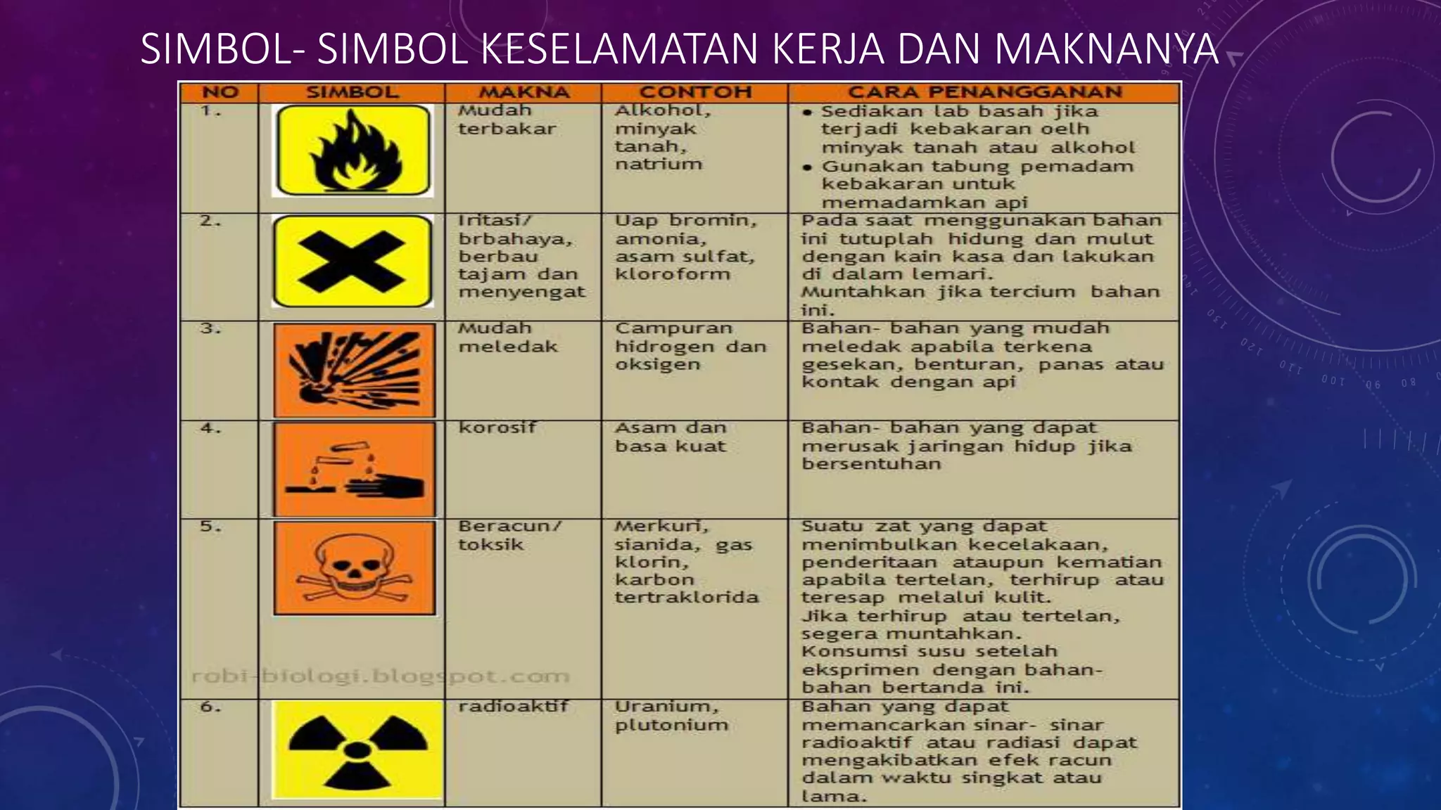 Keselamatan kerja di laboratorium, | PPTX