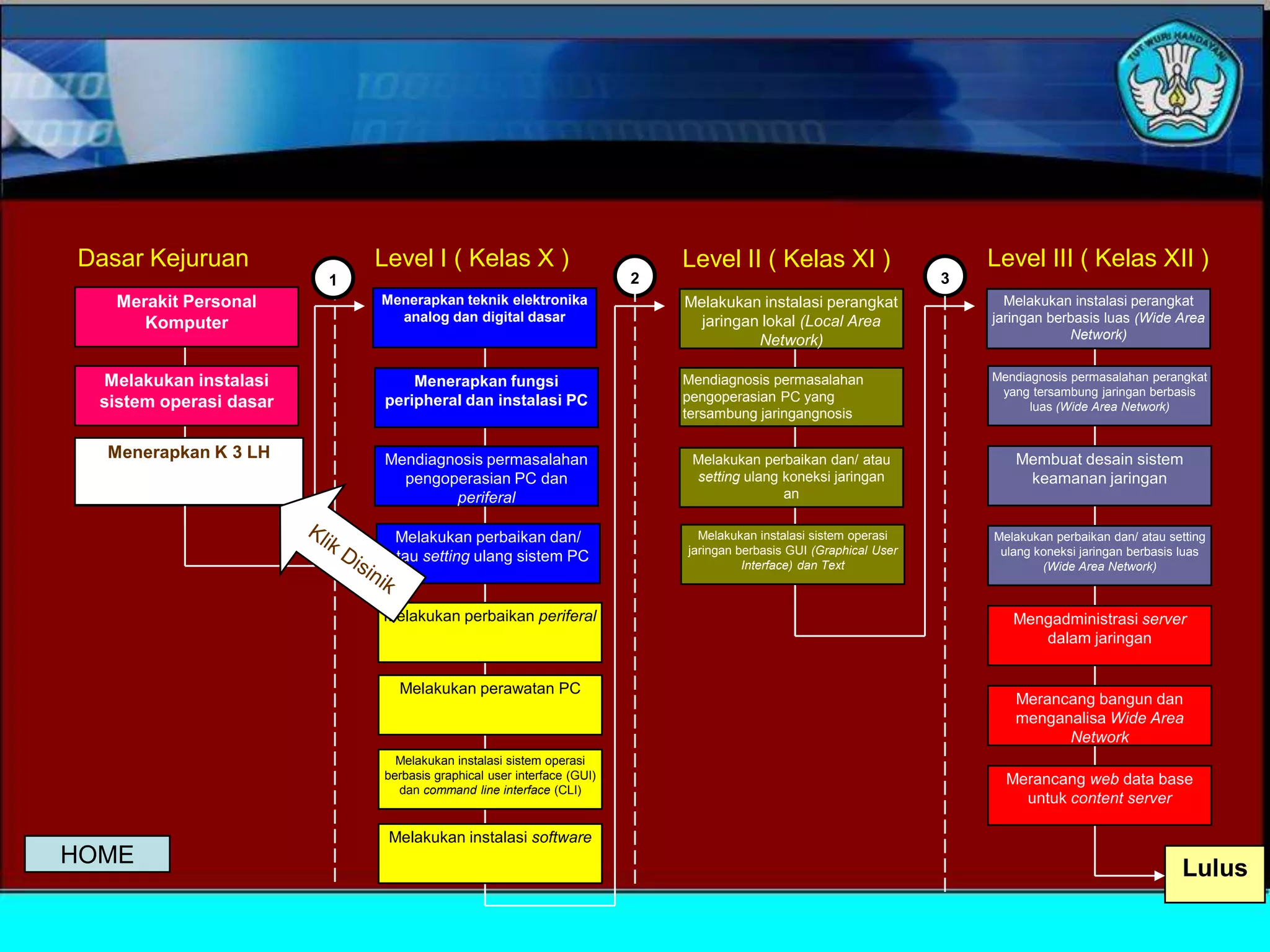 Keselamatan Kerja Komputer Ppt