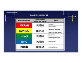 Keselamatan, Kesehatan Kerja dan Lingkungan Hidup (K3LH).pdf