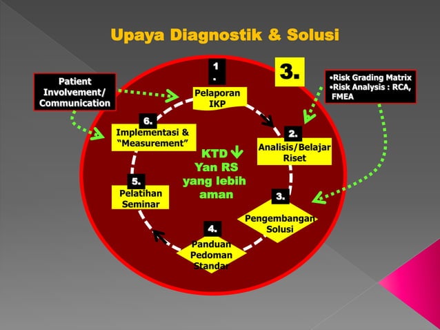 KESELAMATAN PASIEN.pptx