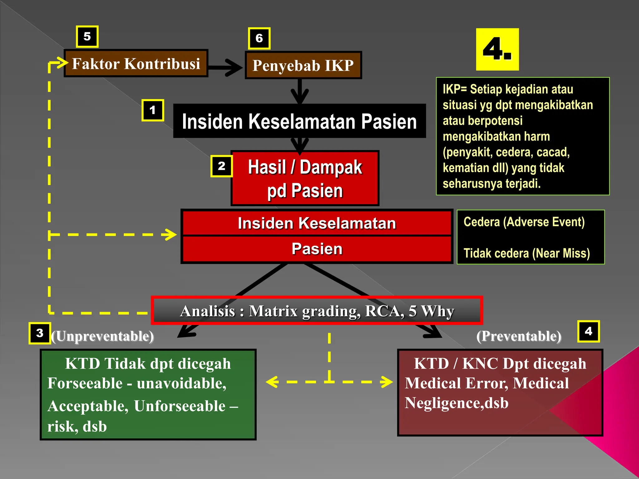 KESELAMATAN PASIEN di rumah sakit .pptx