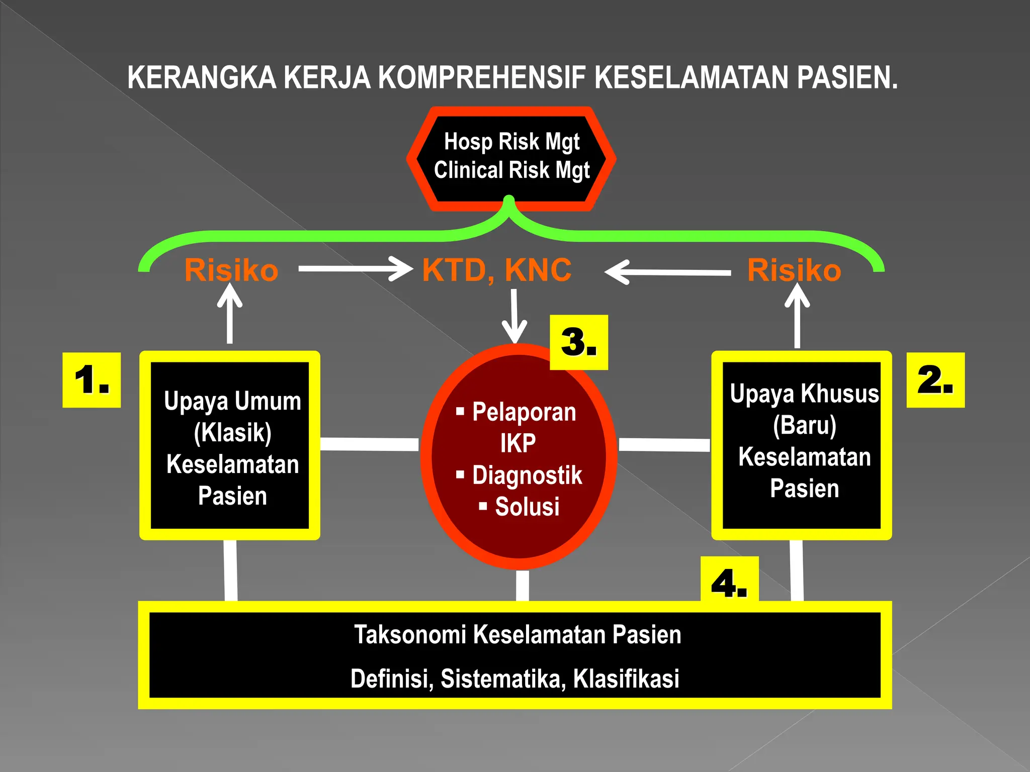 KESELAMATAN PASIEN di rumah sakit .pptx