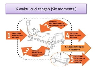 Power point Keselamatan pasien di puskesmas | PPT