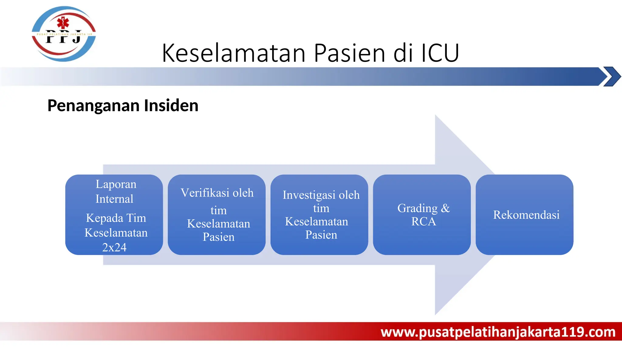 Keselamatan_Pasien_dan PPIdi_ICUuuu.pptx