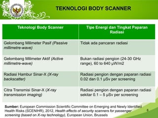 Keselamatan radiasi pada body scanner | PDF