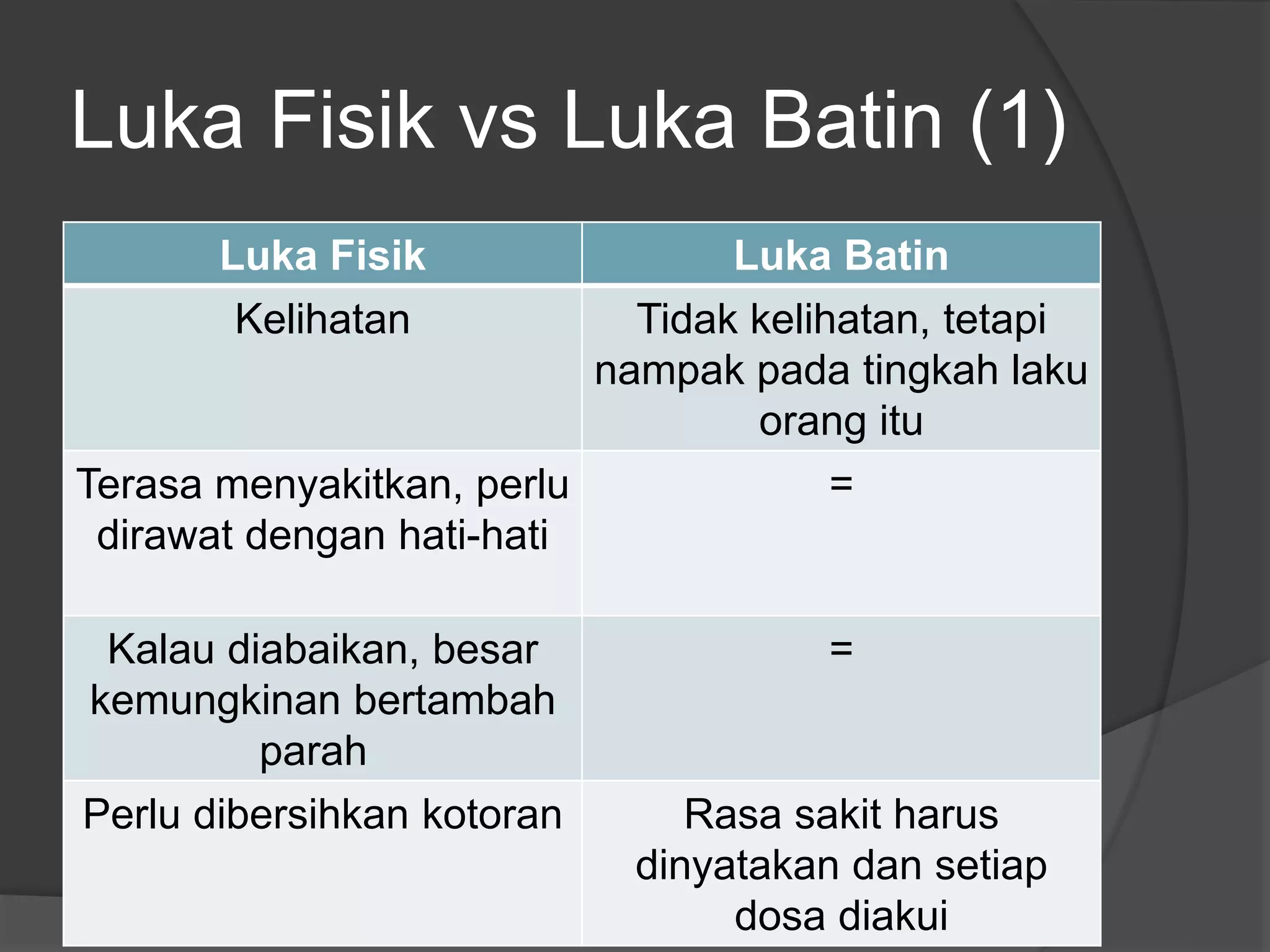 Kesembuhan Luka Batin | PPTX