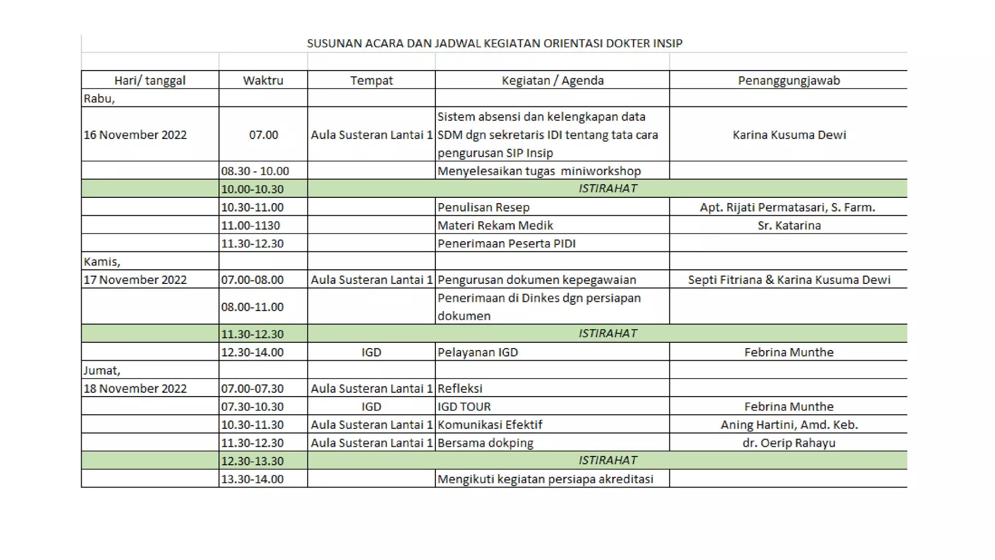 KESEPAKATAN AWAL - RSU SANTA MARIA CILACAP.pptx
