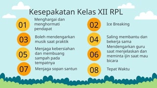 HASIL KESEPAKATAN KELAS DUABELAS XII RPL | PPTX