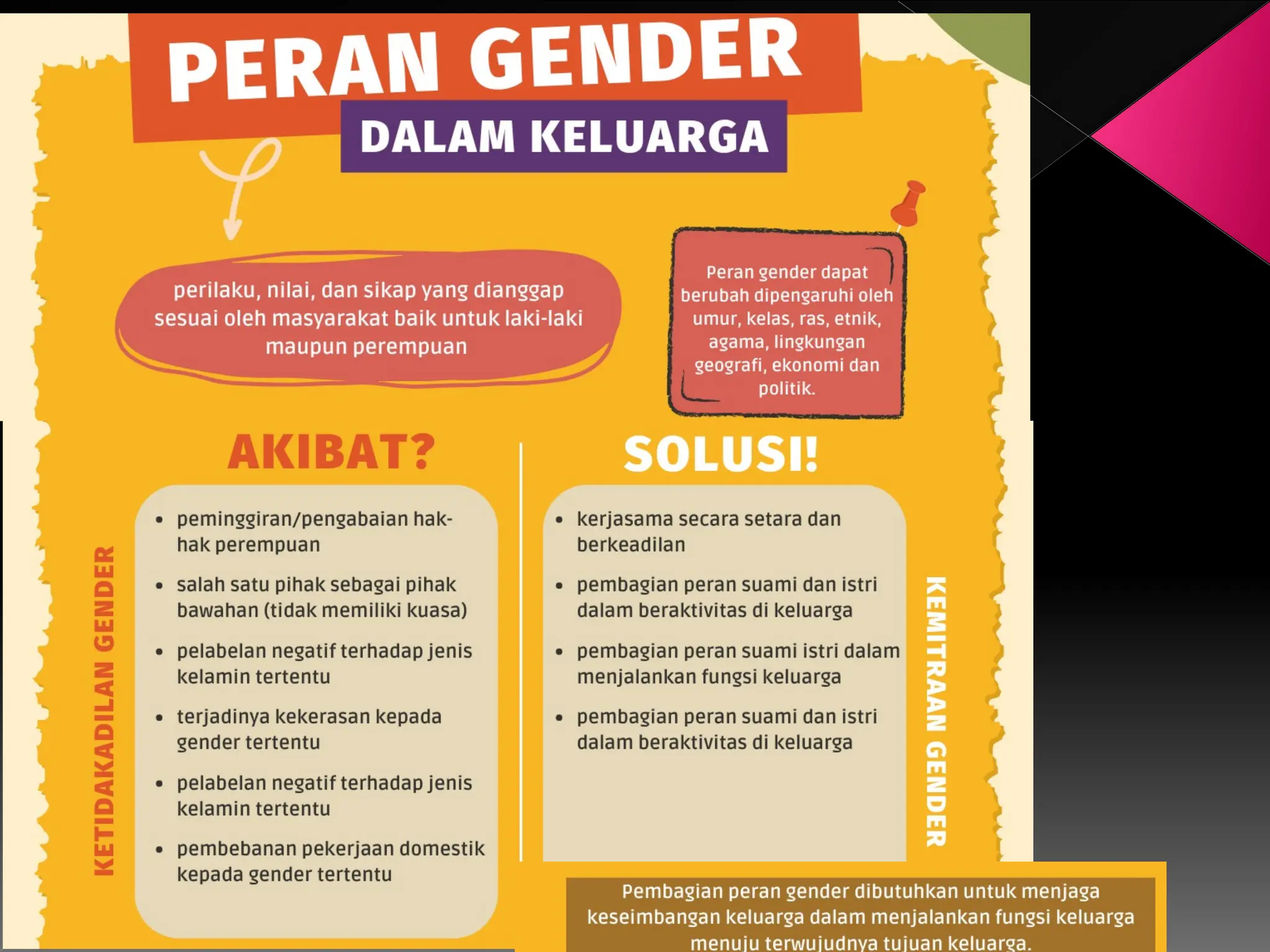 presentasi kESETARAAN GENDER DALAM KELUARGA.pptx