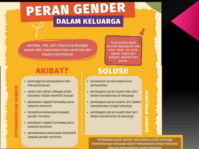 presentasi kESETARAAN GENDER DALAM KELUARGA.pptx
