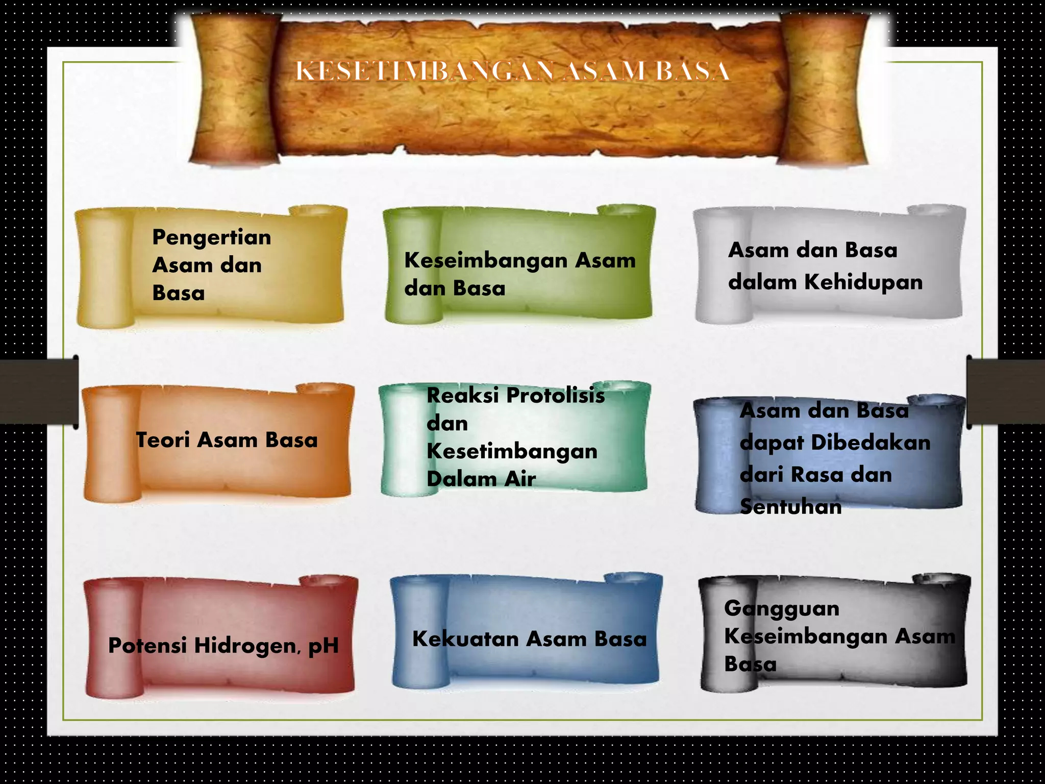 Kesetimbangan asam basa KLP.8 | PPTX