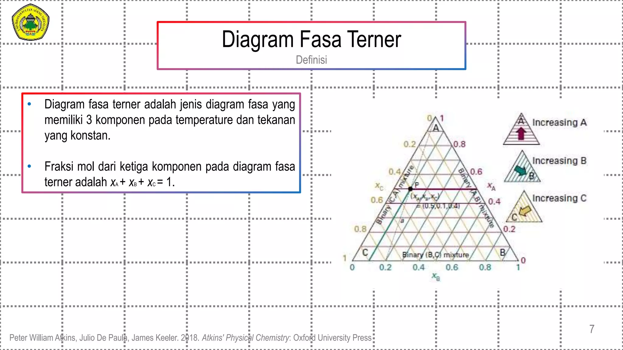Kesetimbangan Fasa.pptx