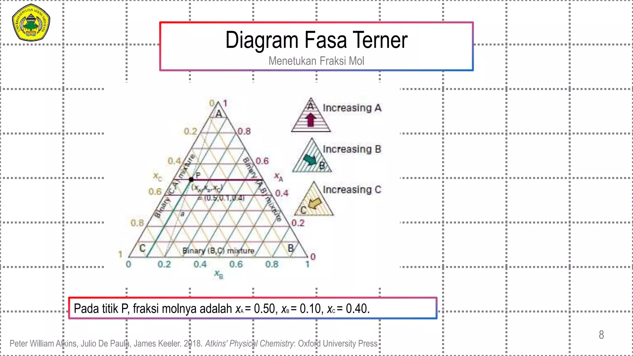 Kesetimbangan Fasa.pptx