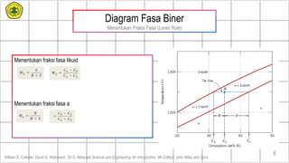 Kesetimbangan Fasa.pptx
