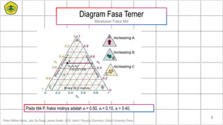Kesetimbangan Fasa.pptx