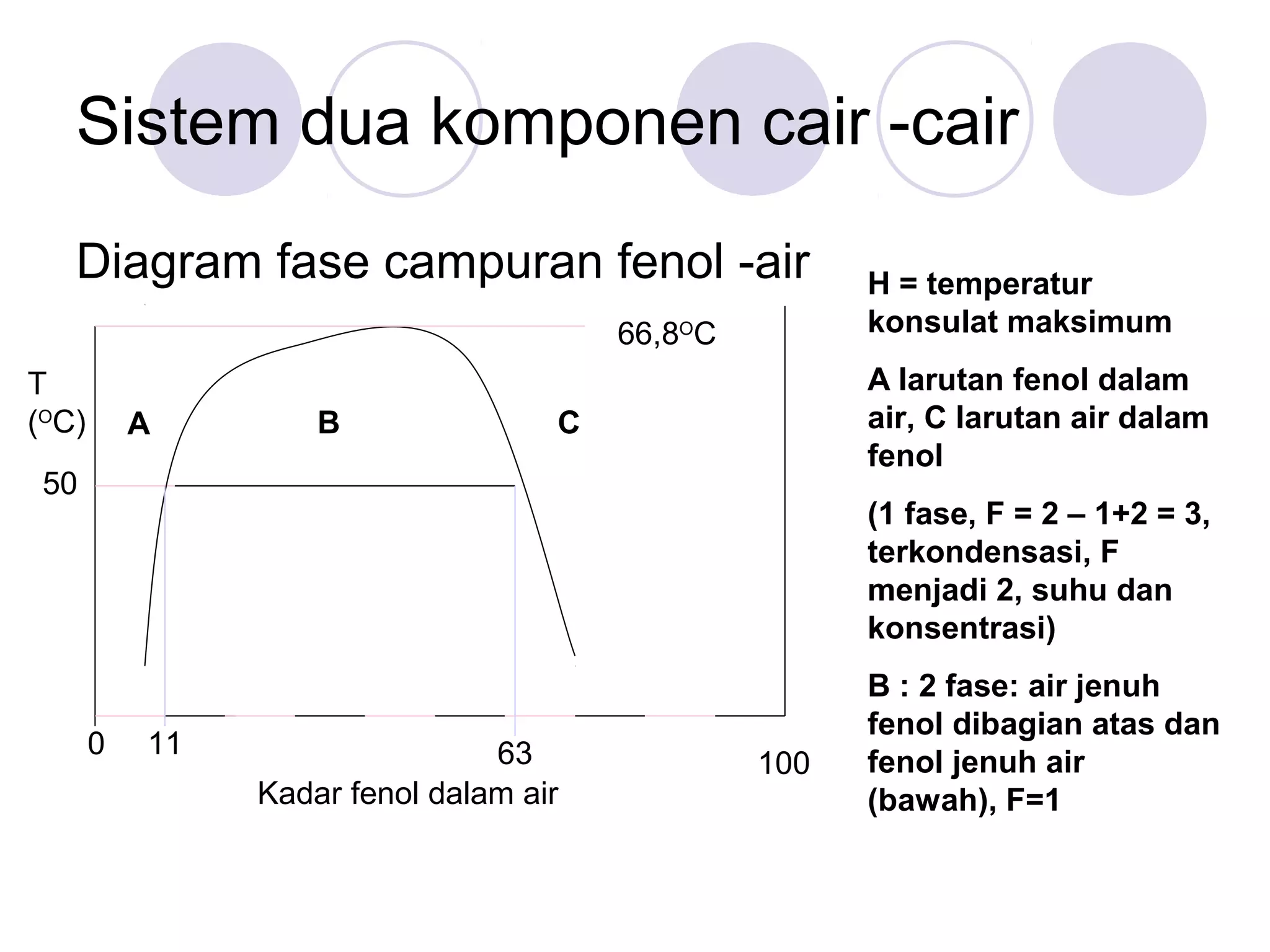 Kesetimbangan fase | PPT