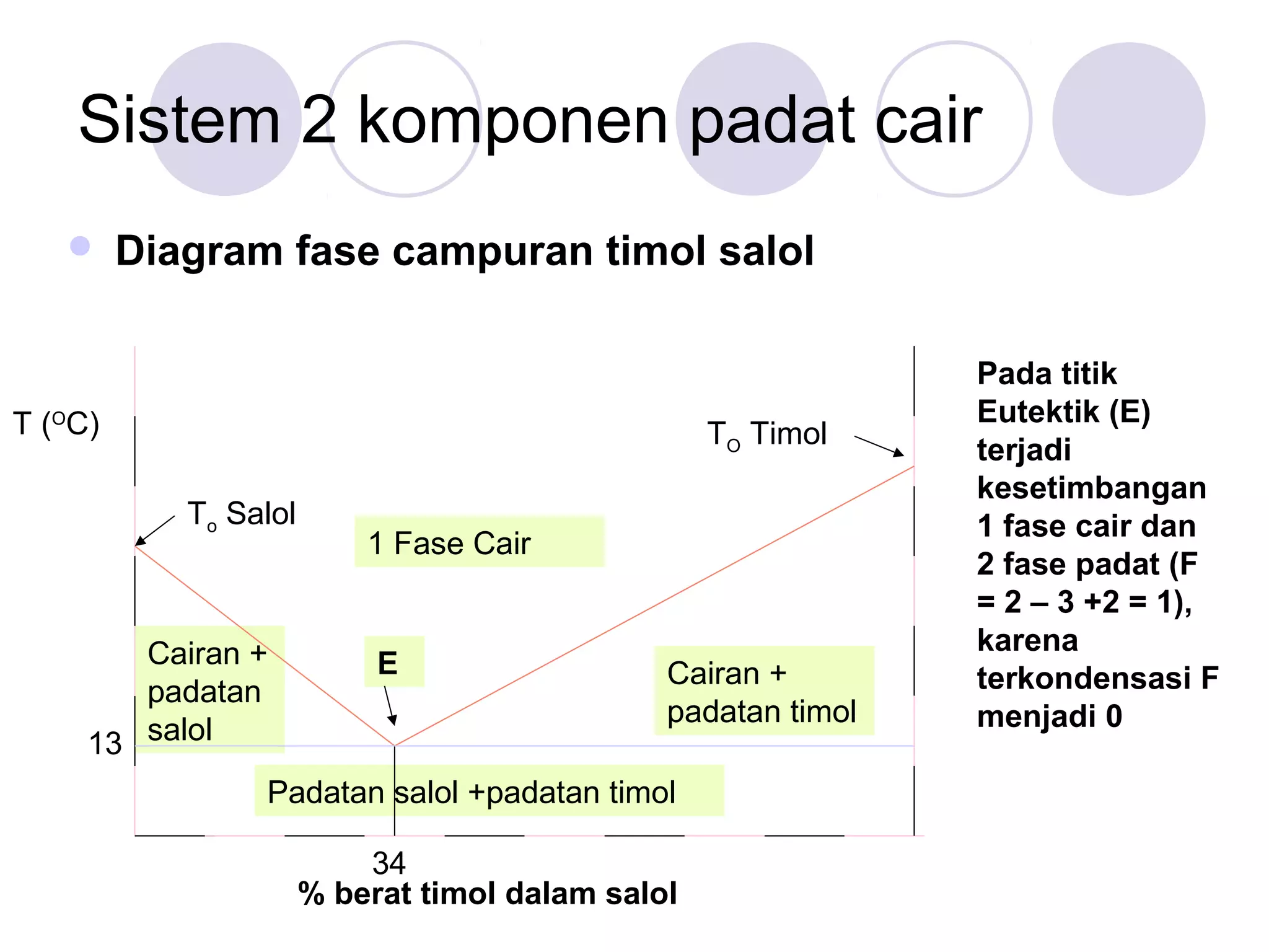 Kesetimbangan fase | PPT