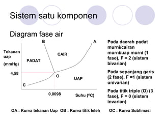 Kesetimbangan fase | PPT