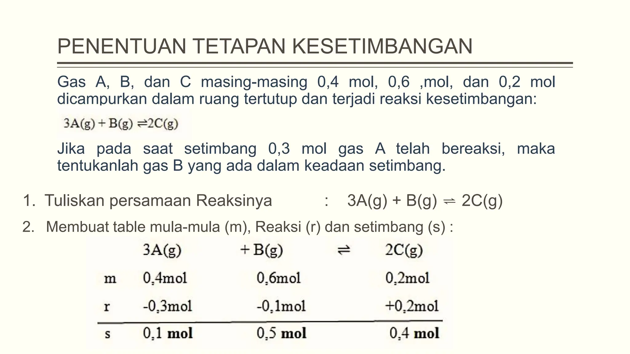 KONSEP KESETIMBANGAN KIMIA-MATERI KIMIA KELAS XI | PPTX