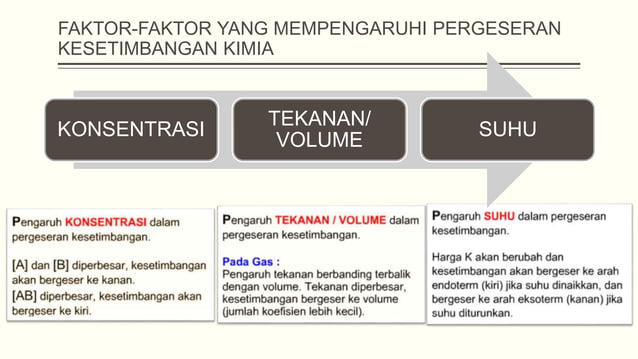 KONSEP KESETIMBANGAN KIMIA-MATERI KIMIA KELAS XI | PPTX