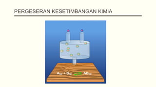 KONSEP KESETIMBANGAN KIMIA-MATERI KIMIA KELAS XI | PPTX