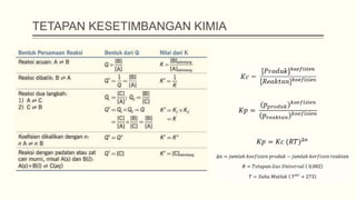 KONSEP KESETIMBANGAN KIMIA-MATERI KIMIA KELAS XI | PPTX