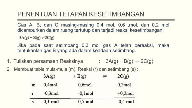 KONSEP KESETIMBANGAN KIMIA-MATERI KIMIA KELAS XI | PPTX