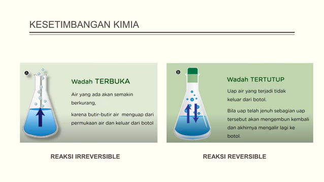 KONSEP KESETIMBANGAN KIMIA-MATERI KIMIA KELAS XI | PPTX