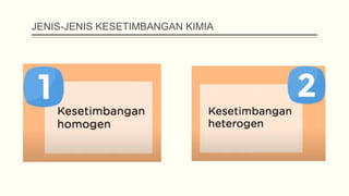 KONSEP KESETIMBANGAN KIMIA-MATERI KIMIA KELAS XI | PPTX