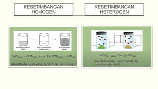 KONSEP KESETIMBANGAN KIMIA-MATERI KIMIA KELAS XI | PPTX