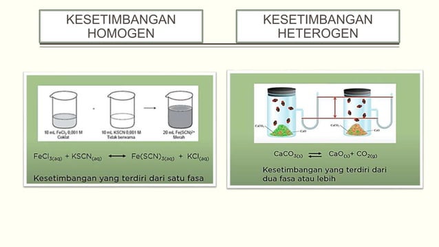 KONSEP KESETIMBANGAN KIMIA-MATERI KIMIA KELAS XI | PPTX