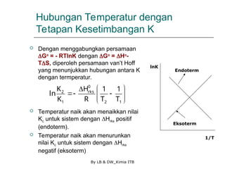 Kesetimbangan_Kimia SMA kelas 2 (kelas 11).ppt