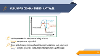 Kesetimbangan Kimia - Kimia Dasar | PPTX
